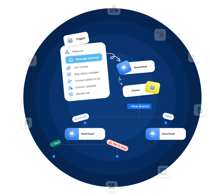 SMS Workflows | SMS Workflow App | Sakari